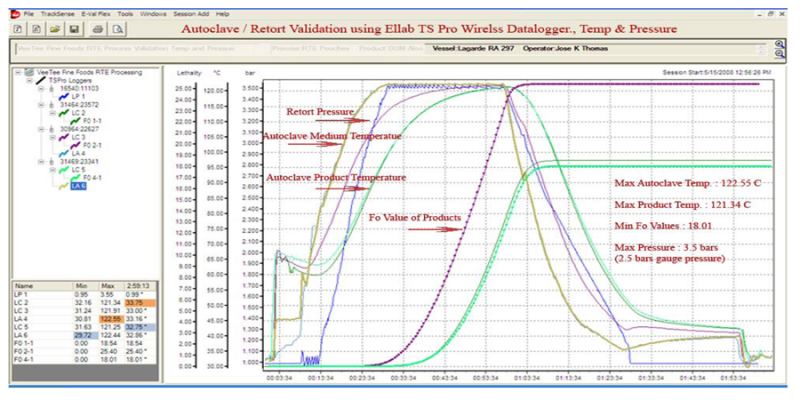 Ellab TrackSense Pro Wireless Data Logger